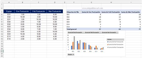Gráfico Dinámico Con Tabla Dinámica En Excel Ninja Del Excel
