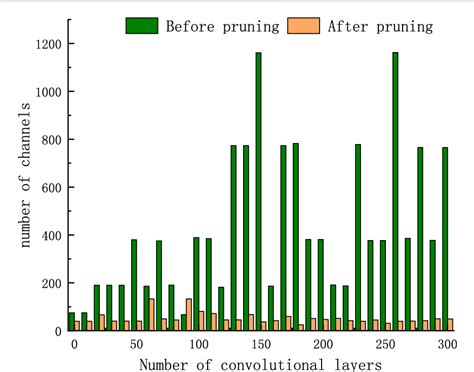 Figure 1 From Foreign Body Intrusion Monitoring And Recognition Approach In A Power Distribution