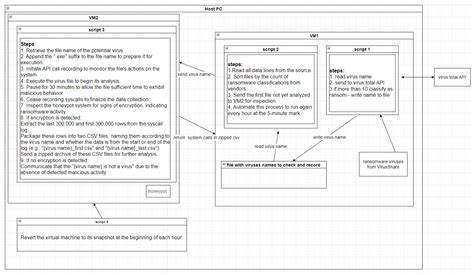 Future Internet Free Full Text Early Ransomware Detection With Deep