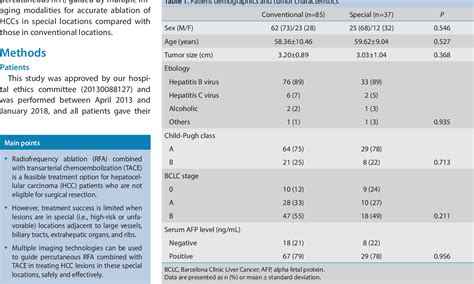 Table 1 From Multiple Imaging Modality Guided Radiofrequency Ablation Combined With