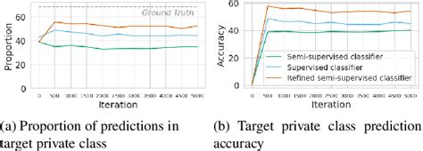 Figure 1 From Universal Semi Supervised Domain Adaptation By Mitigating