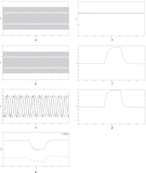 Transient Characteristics Of System Without Using Frt Strategy A Download Scientific Diagram