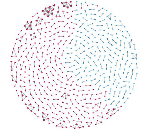 ed sandoval on linkedin entity resolved knowledge graphs
