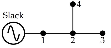 Computation Free Full Text Optimal Selection Of Conductors In Three Phase Distribution