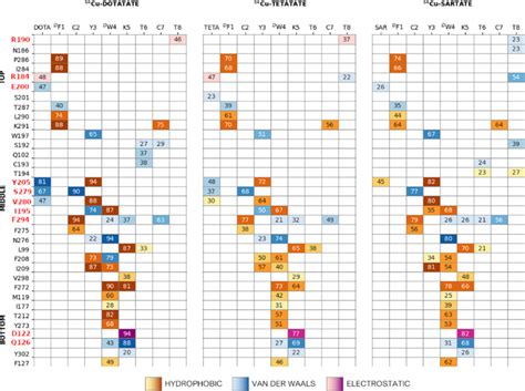Interaction Fingerprint Analysis The Values Inside The Cells Report