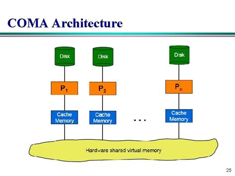 10 Parallel Database Systems Chapter 14 Parallel Database