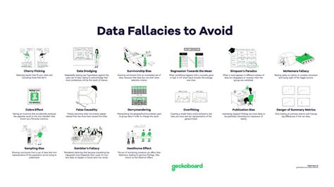 Amer Nazir On Linkedin Avoid These Data Fallacies In Ux Research To Enhance Decision Making 🚀…