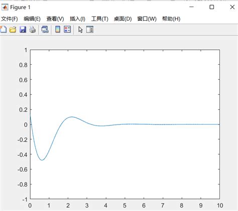 2024matlab小白入门详细教程 matlab教程 csdn博客