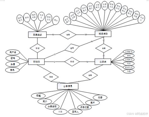 计算机毕设springboot志愿者服务管理系统 基于 Spring Boot 的志愿服务管理平台开发 Spring Boot 框架下的志愿者