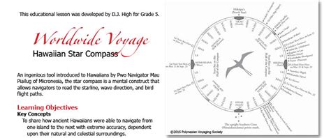 Worldwide Voyage Hawaiian Star Compass Ke Ola Magazine