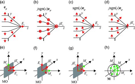 Optical Scheme For Achieving Light‐induced Magnetization Spot With Download Scientific Diagram