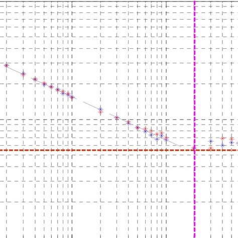 Allan Variance Chart Download Scientific Diagram