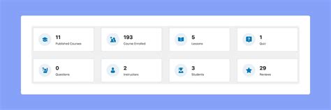 Track Your Lms Course Analytics And Improve Them Accordingly Tutor Lms
