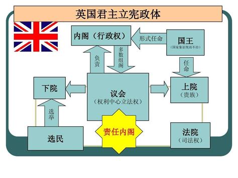 法国政体结构图 图库 五毛网
