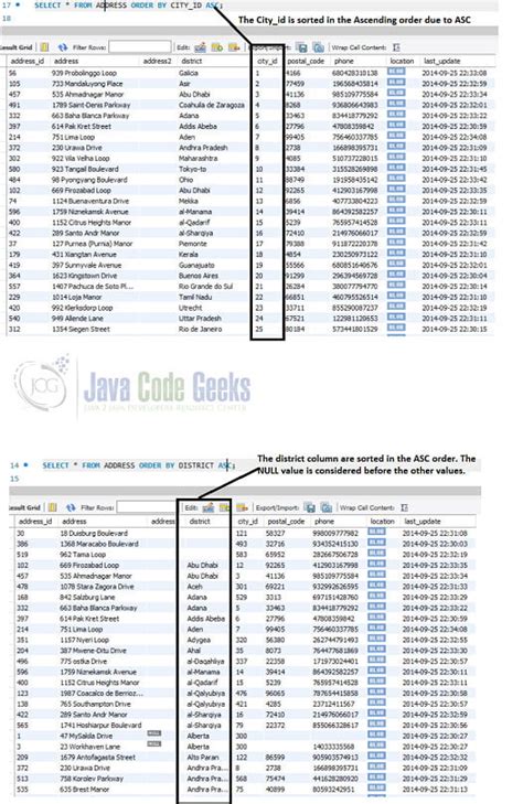 Sql Order By Clause Example Java Code Geeks