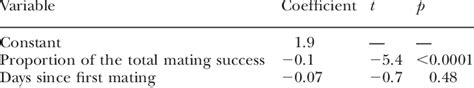stepwise multiple regression analysis download table