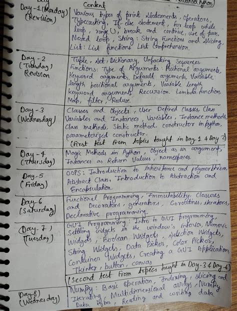 Mrityunjay Pandey On Linkedin How To Accelerate Your Learning From