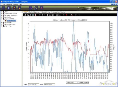 GPS Tracking Advanced Athletes Performance