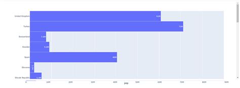 Is It Possible To Add Vertical Scroll Bar To A Horizontal Bar Chart