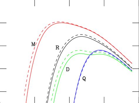 Light Curve Obtained Using Parameters Given In Table 1 The Solid Line Download Scientific
