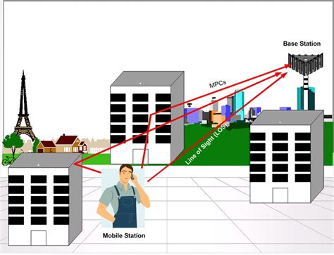 1 Example Of Multipath Propagation Download Scientific Diagram