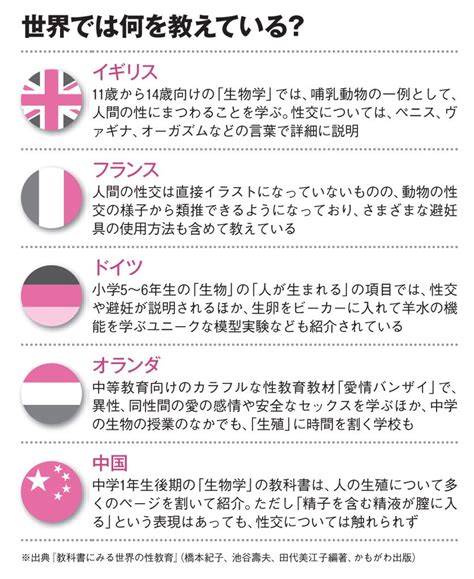 世界から後れをとる日本の性教育 寝た子を起こすな的なクレームも AERA DIGITALアエラデジタル