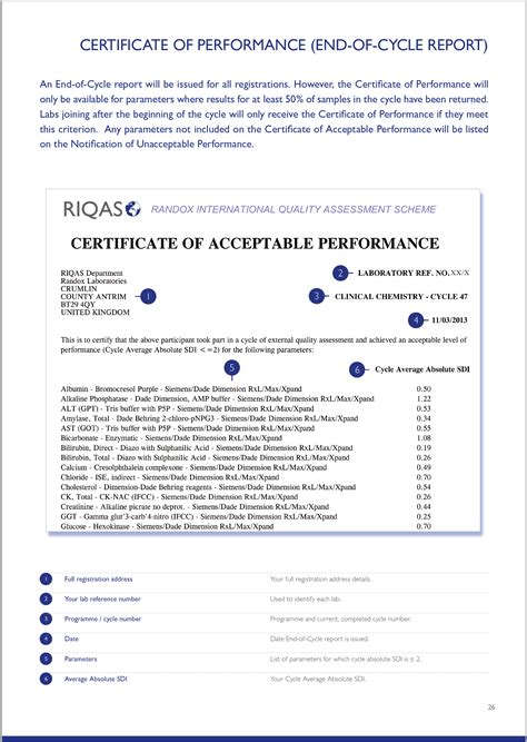 Riqas End Of Cycle Report Randox Quality Control