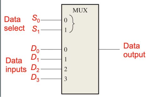 Solved 6 The 74138 Is A 3 To 8 Decoder Together Two Of