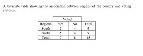 [solved] 1 consider the following hypothetical data on each respondent