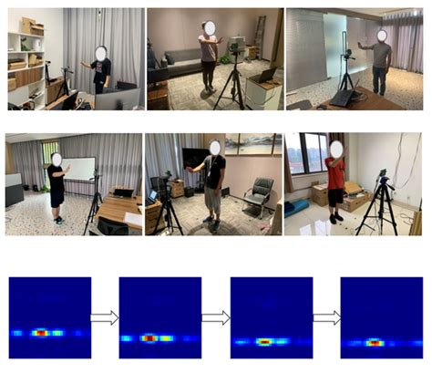 Mcd Gesture Intelligent Perception Lab