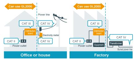 Graphtec GL Data Logger