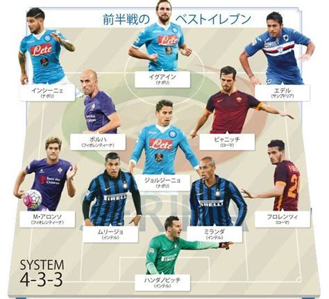 【セリエa】前半戦のベスト11を発表！ 躍進ナポリからイグアインなど3名を選出！ サッカーダイジェストweb