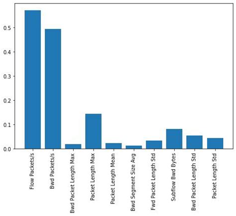 Explainable Ai Based Ddos Attack Identification Method For Iot Networks
