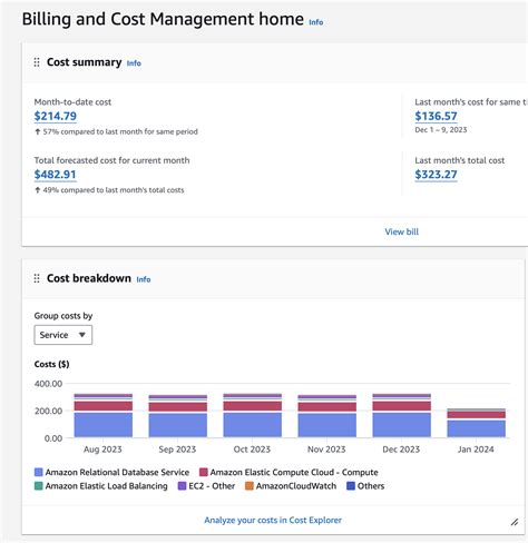 bought a no outlay reserved instance for my rds mysql mz db t3 medium