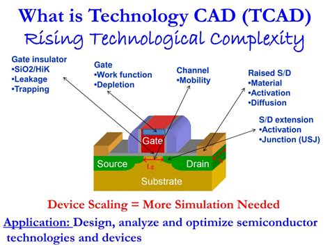 PPT Technology CAD Including Lecture Tutorial Laboratory Modules PowerPoint Presentation