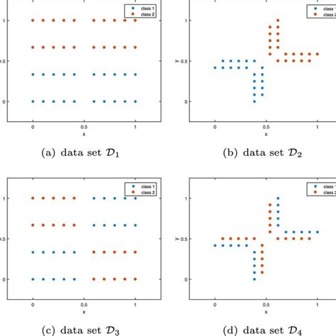 The Framework Of Classifier Selection Download Scientific Diagram