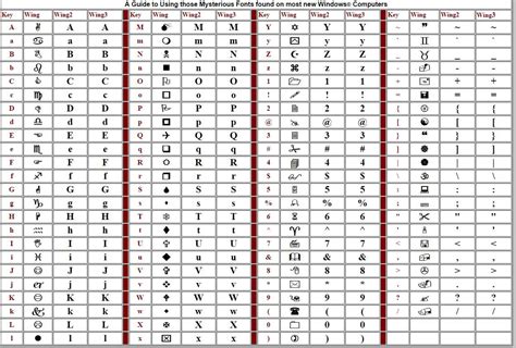 Finally A Guide To Wingdings Font Line Chart Fonts Chart