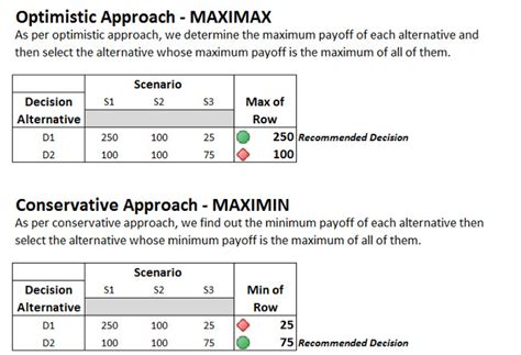 [free solution] the following payoff table shows profit for a decision