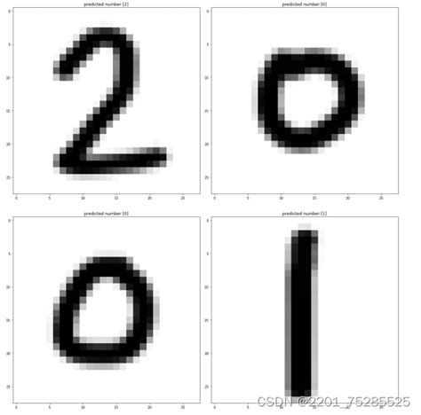 基于卷积神经网络cnn的手写数字识别、手写学号识别实验报告基于卷积神经网络的手写数字识别实验报告 Csdn博客