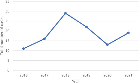 Clinical Epidemiology And Antimicrobial Resistance Patterns The