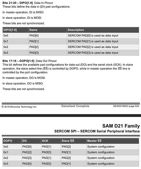 help understanding arduino zero and or m0 spi setup parameters 3rd party boards arduino forum