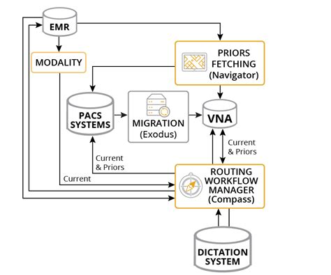 Compass Laurel Bridge Software