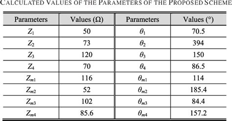 Table Ii From A Simple Decoupling Network With Filtering Response For Patch Antenna Arrays