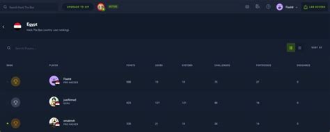 Ahmed Moustafa On Linkedin Hackthebox