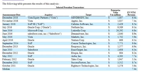 ARR SaaS Rev Build Wall Street Oasis