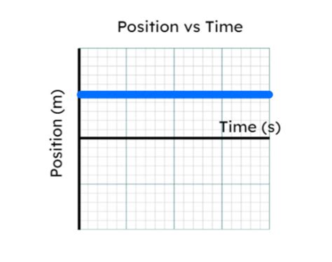 Physics Projectiles Flashcards Quizlet