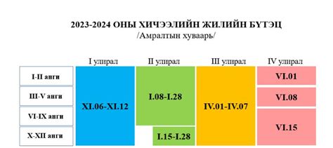 1 2 р ангийн сурагчдын зуны амралт 6 р сарын 1 нээс эхэлнэ