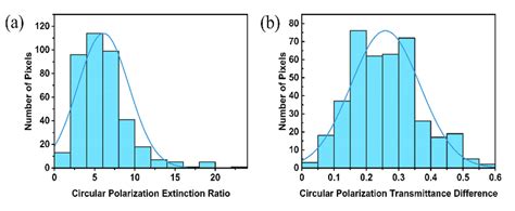 Performance Testing A Experimental Setup For Performance