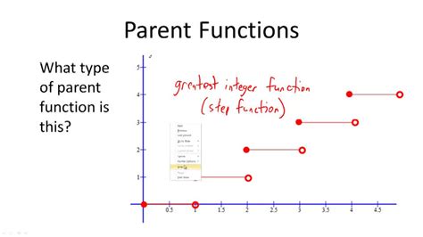 Types Of Functions Example 1 Video Algebra Ck 12 Foundation