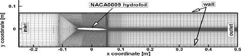 Figure 1 From Two Phase Cavitating Flow In Turbomachines Semantic Scholar